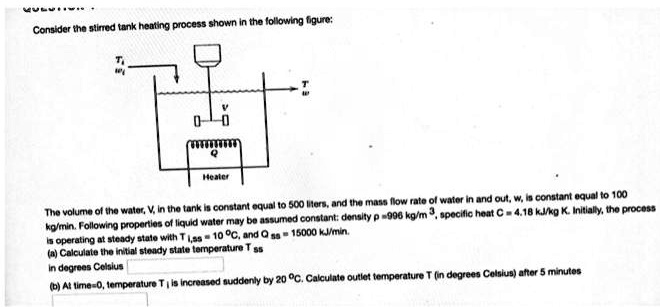 consider the stirred tank heating process shown in the following figure ...