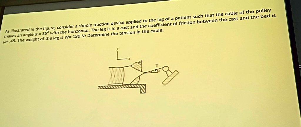 As illustrated in the figure, consider a simple traction device applied ...