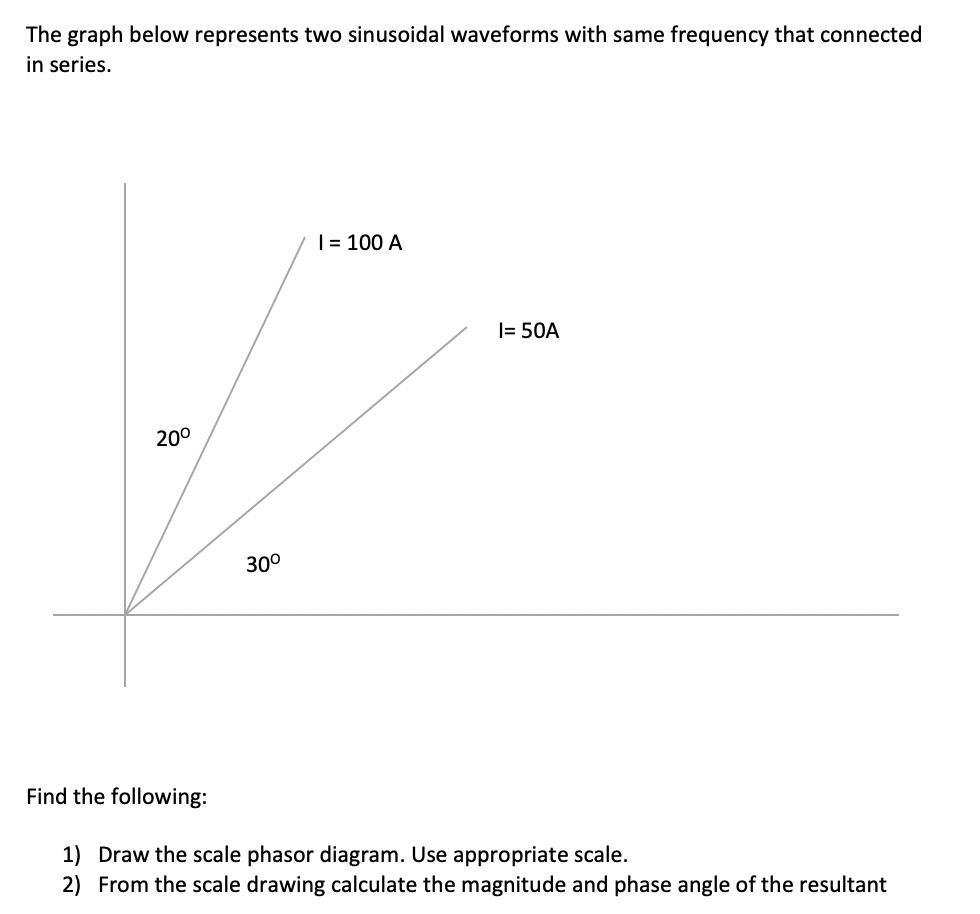 SOLVED: The graph below represents two sinusoidal waveforms with the same frequency that are ...