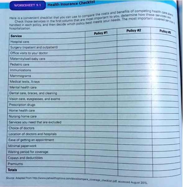 WORKSHEET 9.1 Health Insurance Checklist Here is a convenient checklist ...