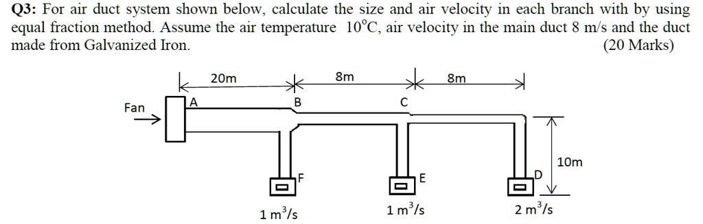 Q3: For air duct system shown below, calculate the size and air velocity in each branch with by ...