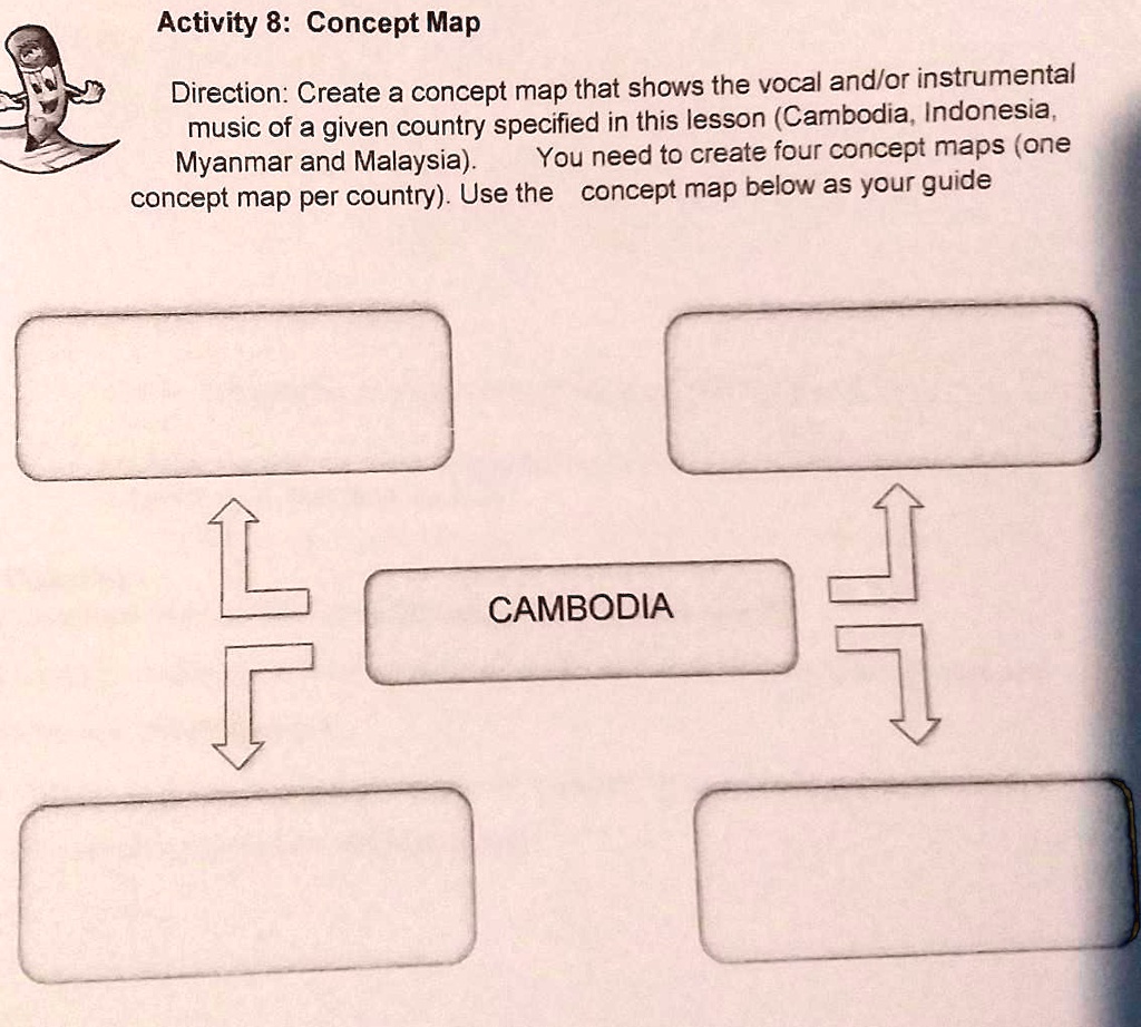 SOLVED: Activity 8: Concept Map Direction: Create a concept map that ...