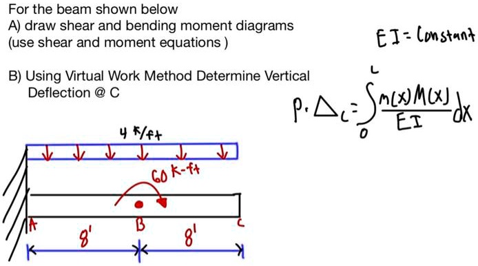 For the beam shown below A) draw shear and bending moment diagrams (use shear and moment ...