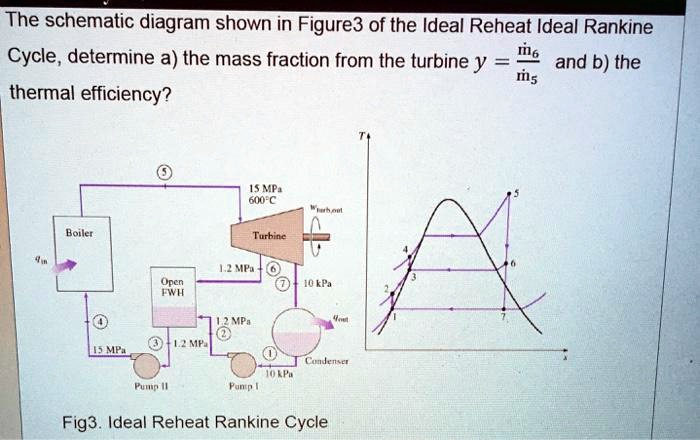 SOLVED: The schematic diagram shown in Figure 3 of the Ideal Reheat ...