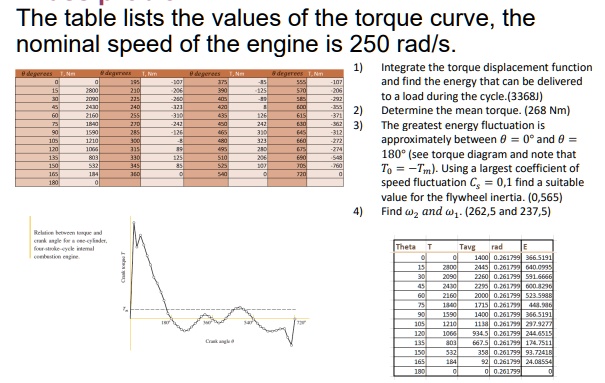 the table lists the values of the torque curve the nominal speed of the ...