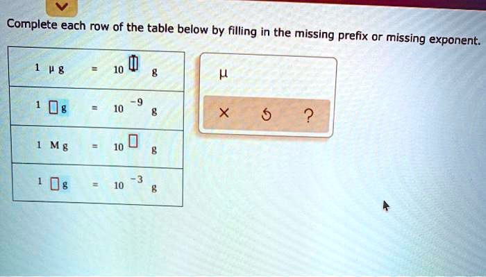 complete each row of the table below by filling in the missing prefix or missing exponent 1 8 10 ...