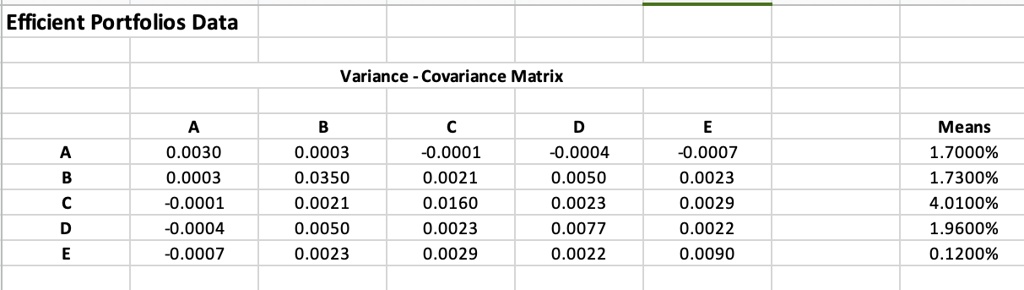SOLVED: You are given the following information: Use the Variance ...