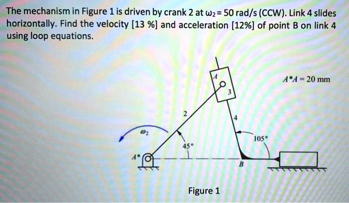 The mechanism in Figure 1 is driven by crank 2 at ω2 = 50 rad/s (CCW). Link 4 slides ...