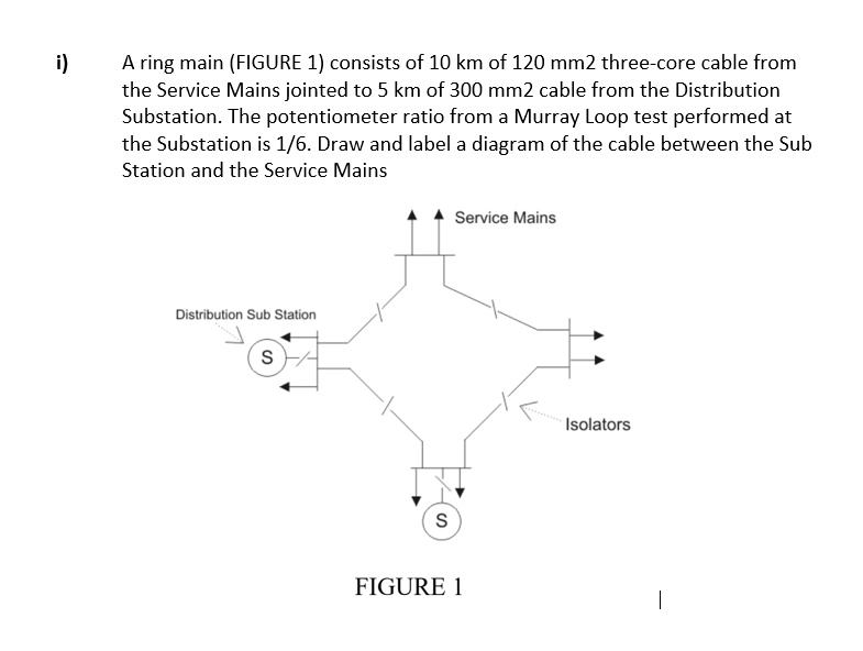 SOLVED: i) A ring main (FIGURE 1) consists of 10 km of 120 mm2 three ...