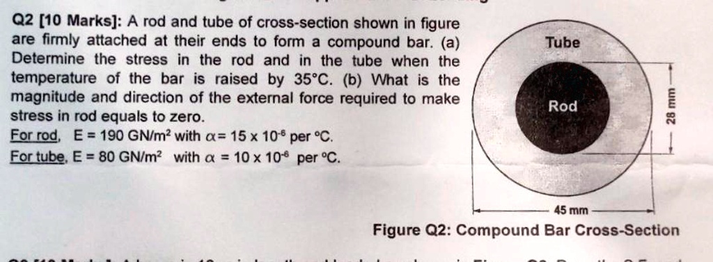 Q2 [10 Marks]: A rod and tube of cross-section shown in figure are ...