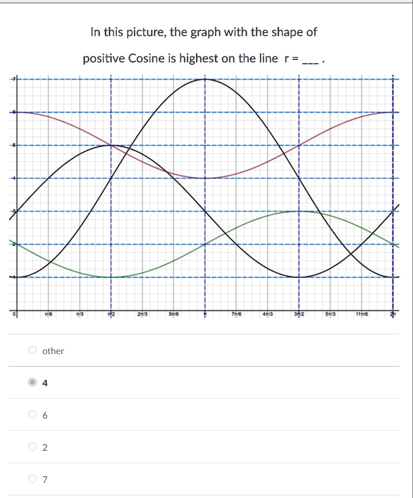 SOLVED: In this picture; the graph with the shape of positive Cosine is ...