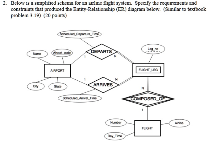 SOLVED: Below is a simplified schema for an airline flight system ...