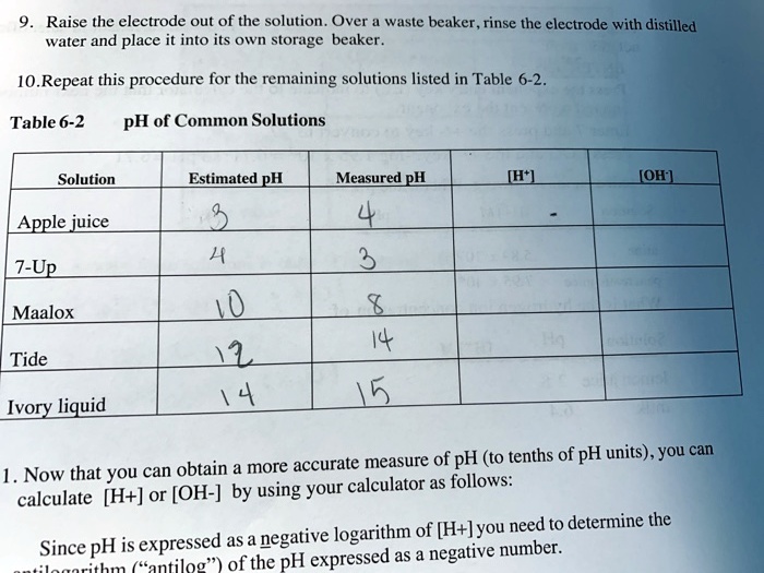 SOLVED: Raise the electrode out of the solution Over waste beaker,rinse the electrode with ...