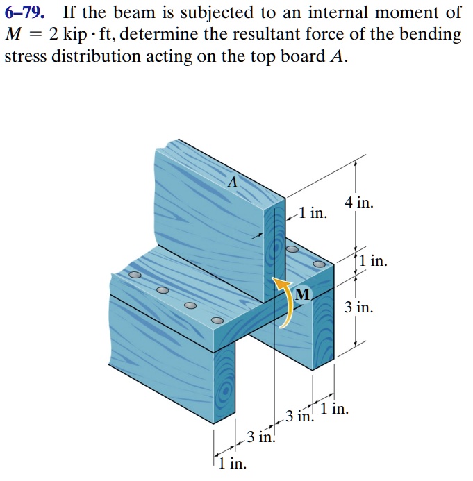 Solve Using Only Matlab Solve Only Using Matlab 6 79 If The Beam Is Subjected To An Internal