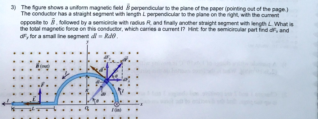 3the figure shows a uniform magnetic field b perpendicular to the plane ...