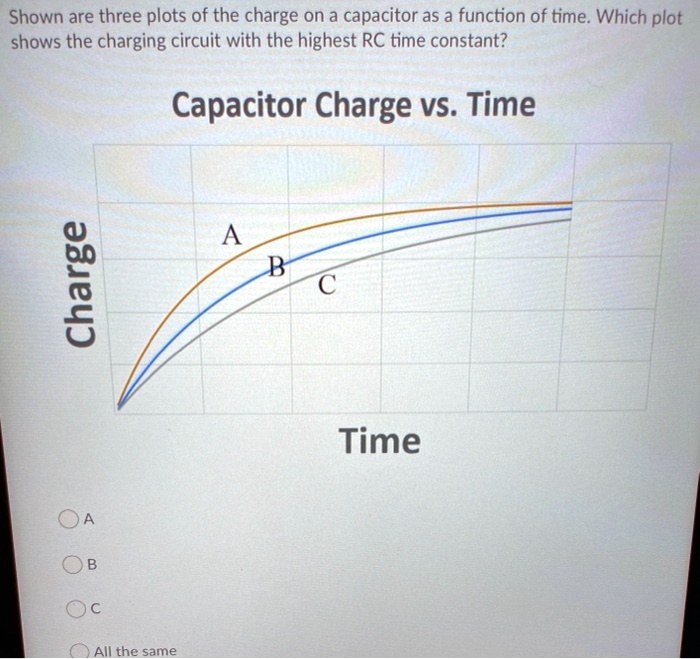 shown are three plots of the charge on a capacitor as a function of ...