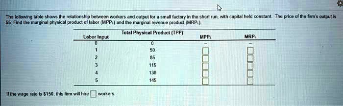 SOLVED: The following table shows the relationship between workers and output for a small ...