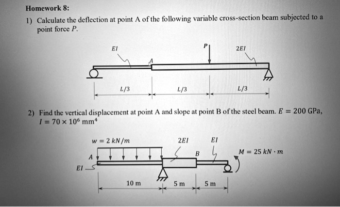Homework 8: 1) Calculate the deflection at point A of the following variable cross-section beam ...