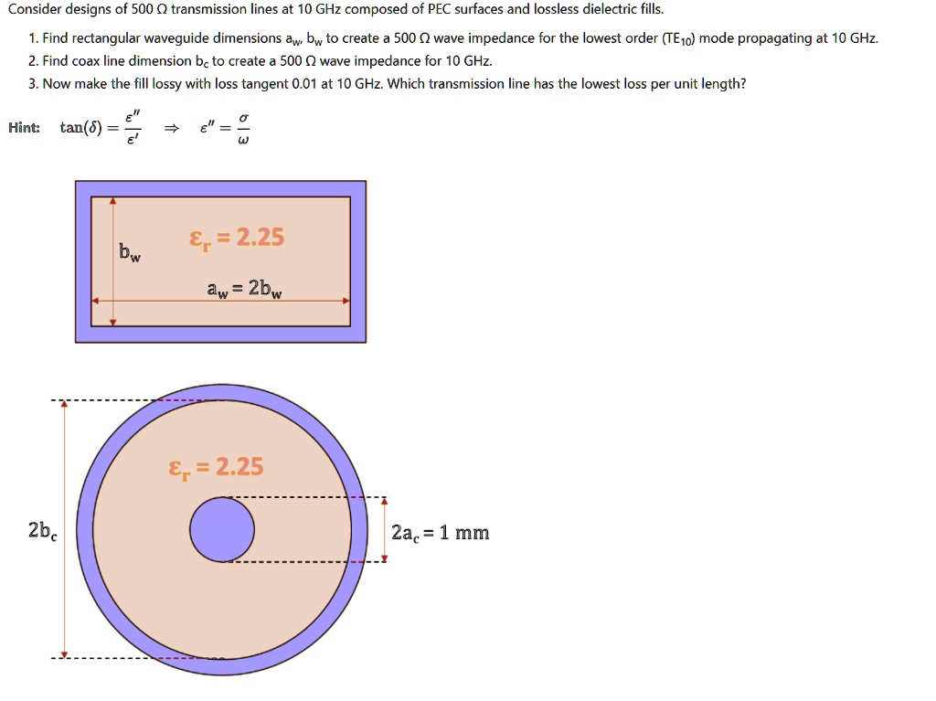 SOLVED: Consider designs of 500 Î© transmission lines at 10 GHz composed of PEC surfaces and ...