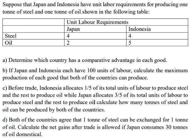 SOLVED: Suppose that Japan and Indonesia have unit labor requirements ...
