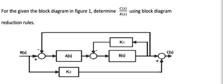 SOLVED: For the given block diagram in Figure 1, determine s5 using block diagram reduction ...