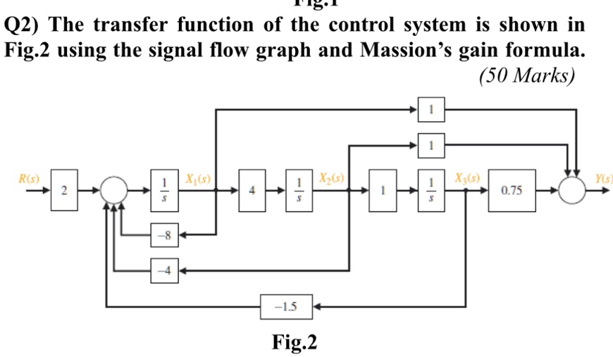 q2 the transfer function of the control system is shown in fig 2 using ...