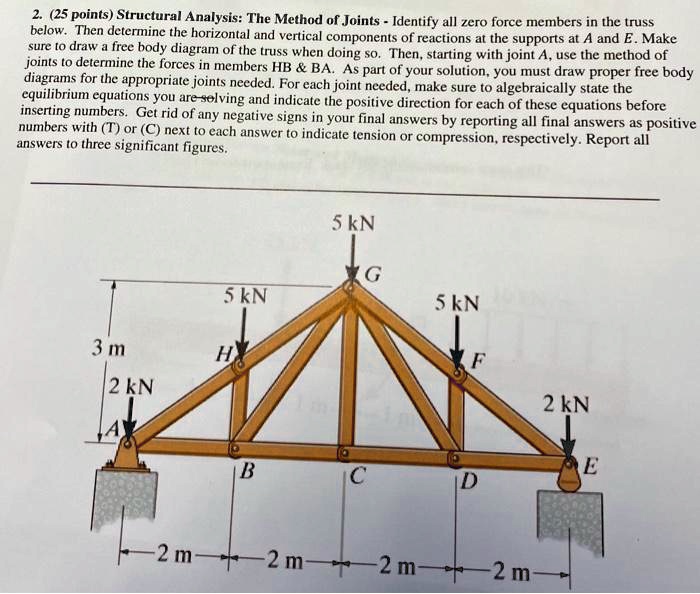 SOLVED: 2. (25 points Structural Analysis: The Method of Joints ...