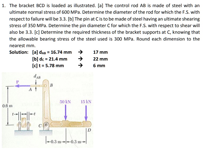 the bracket bcd is loaded as illustrated a the control rod ab is made ...