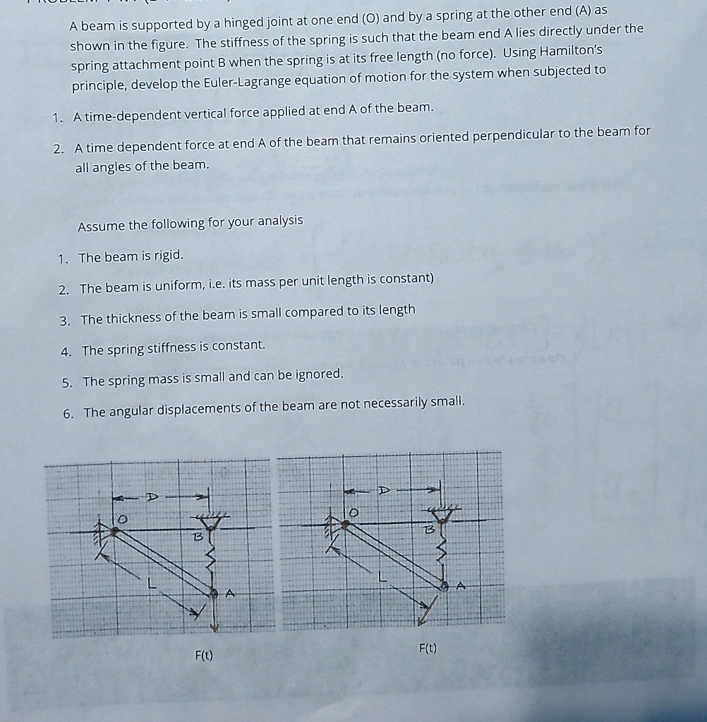SOLVED: A beam is supported by a hinged joint at one end (O) and by a ...