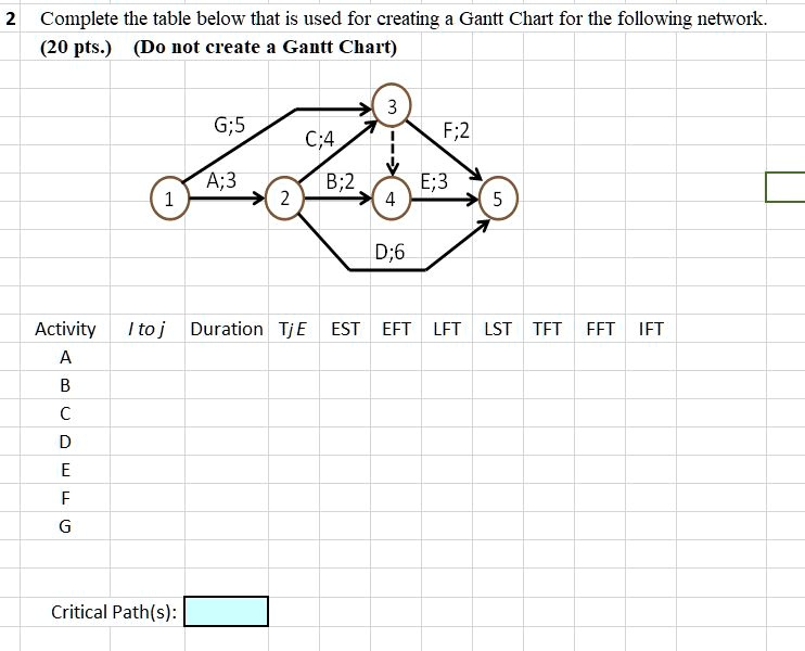 SOLVED: Complete the table below that is used for creating a Gantt ...