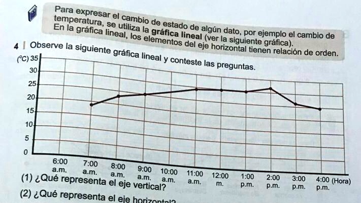 1 que representa el eje vertical para expresar temperatura cambio en la ...
