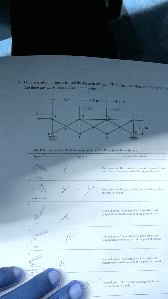 3. Use the method of joints to find the force in element CE for the ...