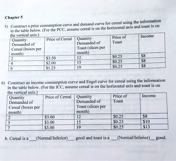 SOLVED: Chapter 5 5) Construct a price consumption curve and demand ...