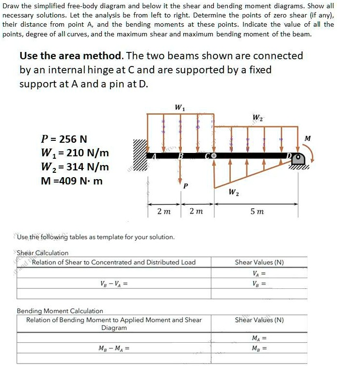 Draw the simplified free-body diagram and below it the shear and ...