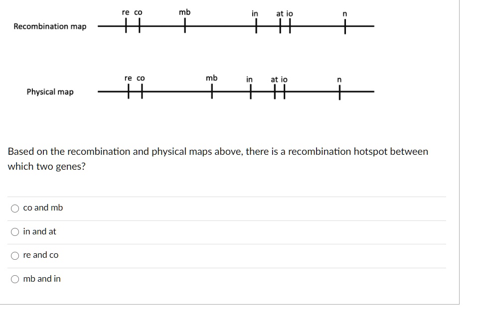 SOLVED:mb at io Recombination map mb Physical map Based on the ...