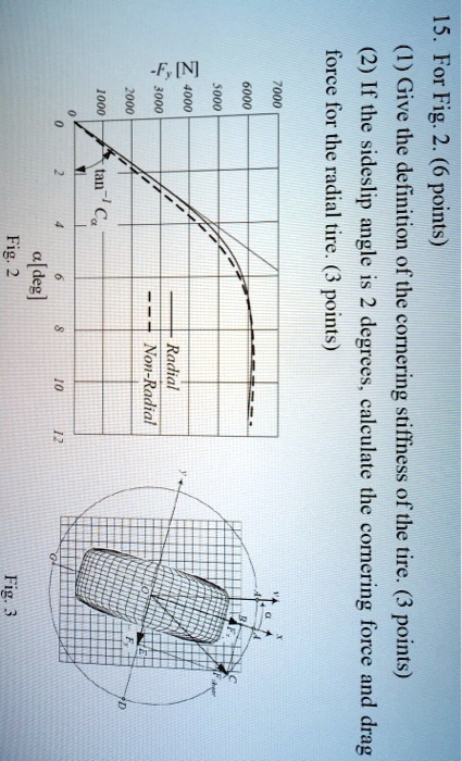 15. For Fig. 2. (6 points) (1) Give the definition of the...