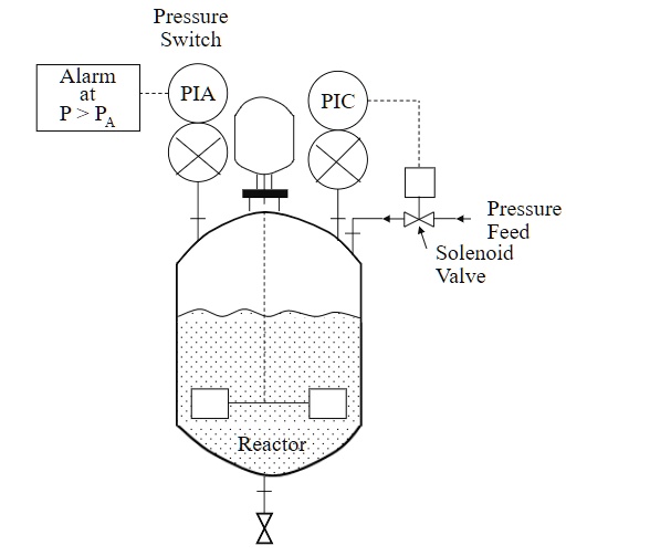 [GET ANSWER] Pressure Switch Alarm at P > P A PIA PIC Pressure Feed ...
