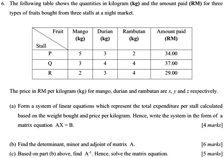 SOLVED: The following table shows the quantities in kilograms (kg) and ...