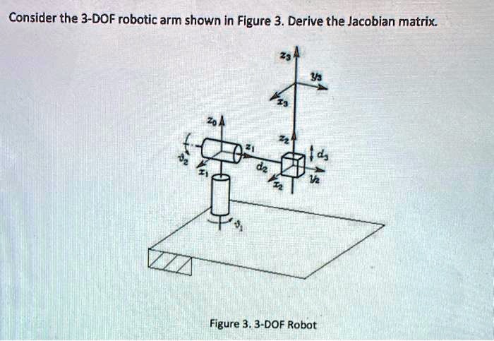SOLVED: Consider the 3-DOF robotic arm shown in Figure 3. Derive the Jacobian matrix. Figure 3: ...