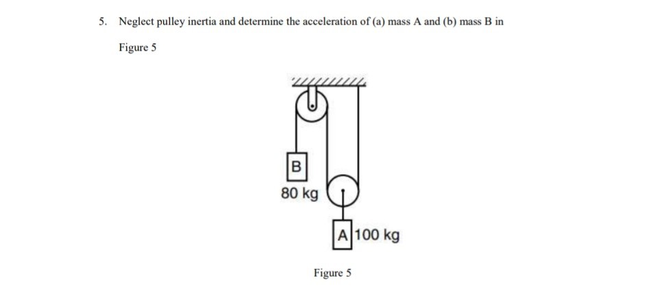 5. Neglect pulley inertia and determine the acceleration of (a) mass A ...