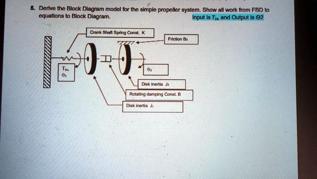 VIDEO solution: 5. Derive the Block Diagram model for the simple ...