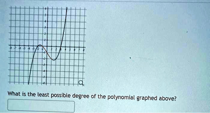 SOLVED:What is the least possible degree of the polynomial graphed above?