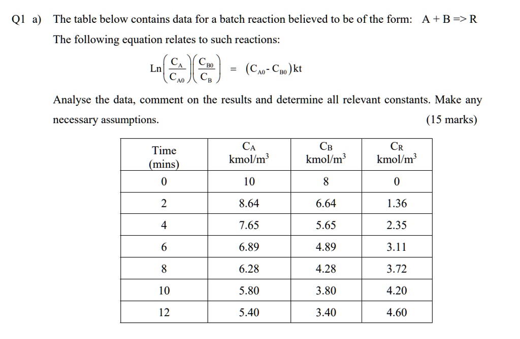 Q1 a) The table below contains data for a batch reaction believed to be ...