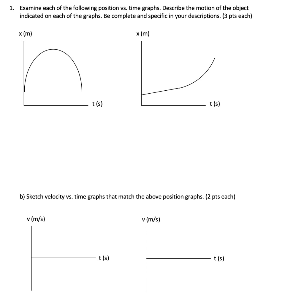 1. Examine each of the following position vs. time graphs. Describe the ...