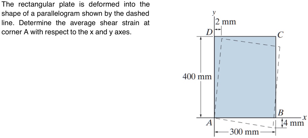 The rectangular plate is deformed into the shape of a parallelogram ...