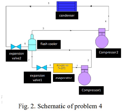 SOLVED: Consider a multi-pressure refrigeration system shown in Fig. 2 ...