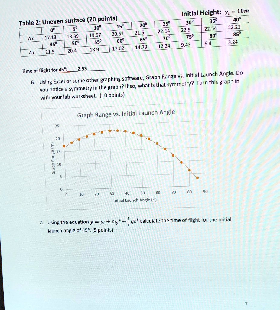 SOLVED: Initial Height: Yi 10m 300 350 400 250 22.54 22.21 22.14 22.5 809 850 709 759 9.43 6.4 3 ...