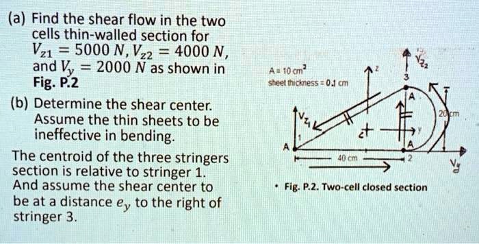 a find the shear flow in the two cells thin walled section for vz1 5000 ...