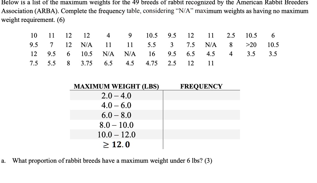 SOLVED: Below is a list of the maximum weights for the 49 breeds of ...