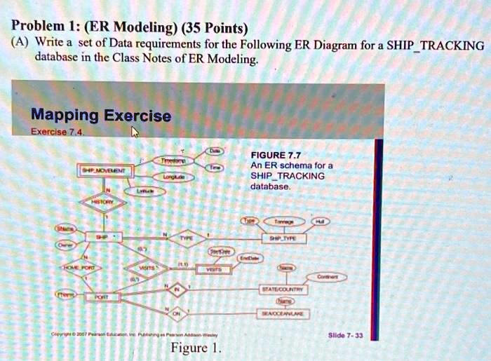 Problem 1: (ER Modeling) (35 Points) (A) Write a set of Data requirements for the Following ER ...